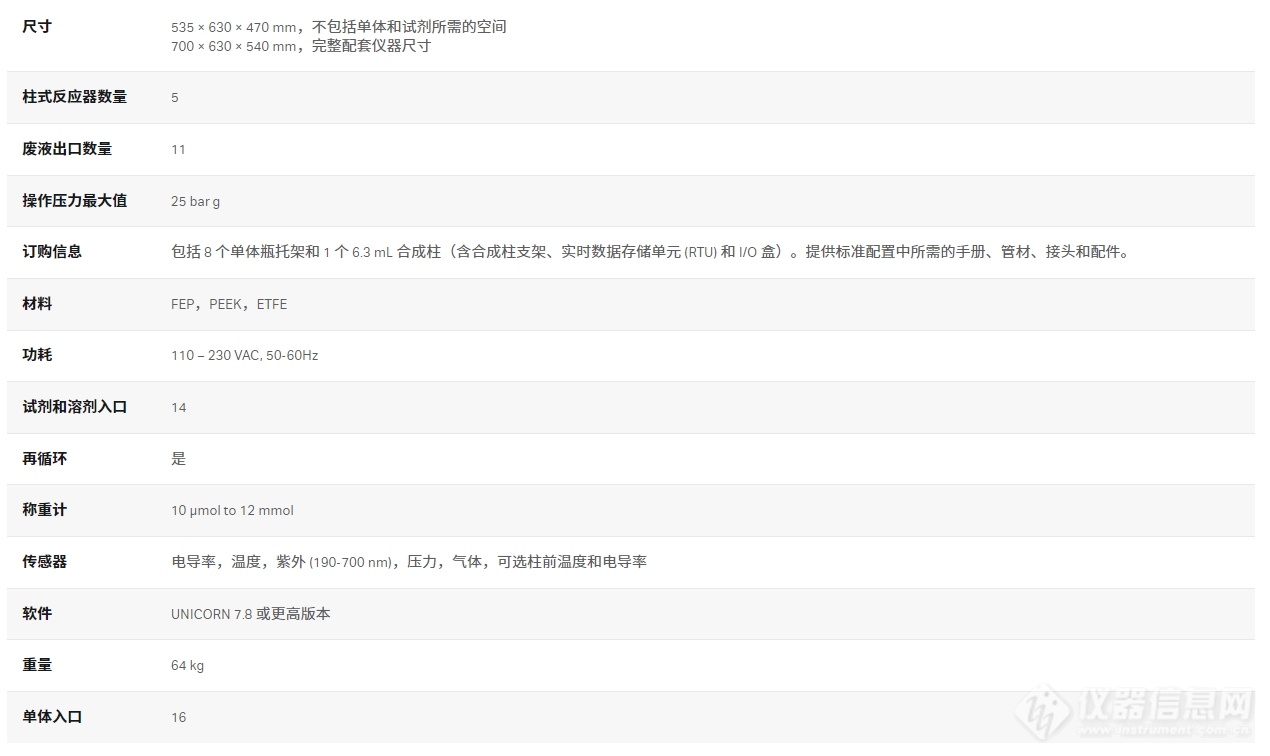 CytivaÄKTA oligosynt™ 寡核苷酸合成仪ÄKTA oligosynt™_报价 - Cytiva（思拓凡）