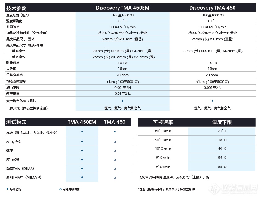 TA 仪器Discovery TMA 450 热机械分析仪_价格-TA仪器