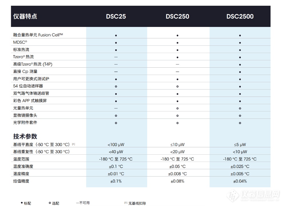 TA 仪器Discovery DSC 250 差示扫描量热仪 _报价 - TA仪器