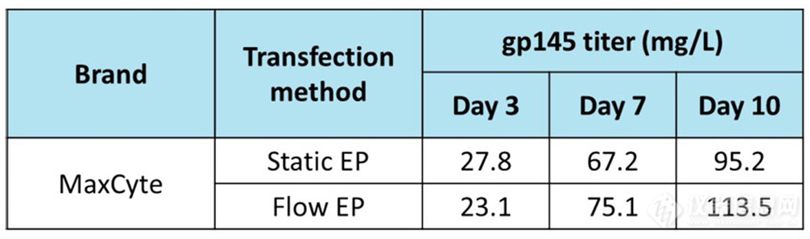 MaxCyte ExPERT 流式电穿孔转染系统ATx, STx, GTx, VLx_报价 - 上海昊扩科学器材有限公司