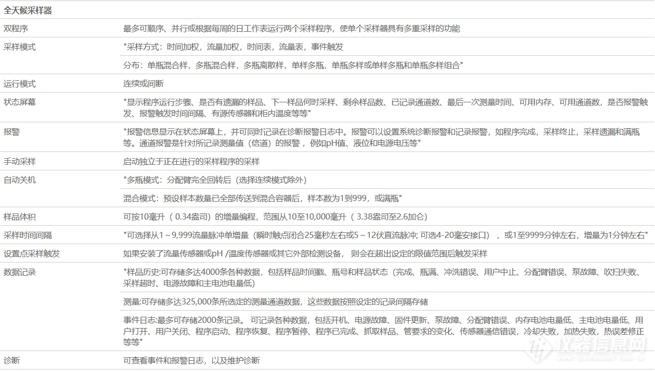 HACH哈希实验室仪器自动采样仪AS950 系列水质自动采样器_参数_价格-仪器信息网