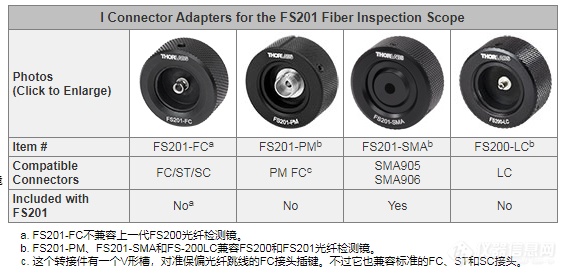 Thorlabs 光纤检测镜FS201 光学测量仪_参数_价格-仪器信息网