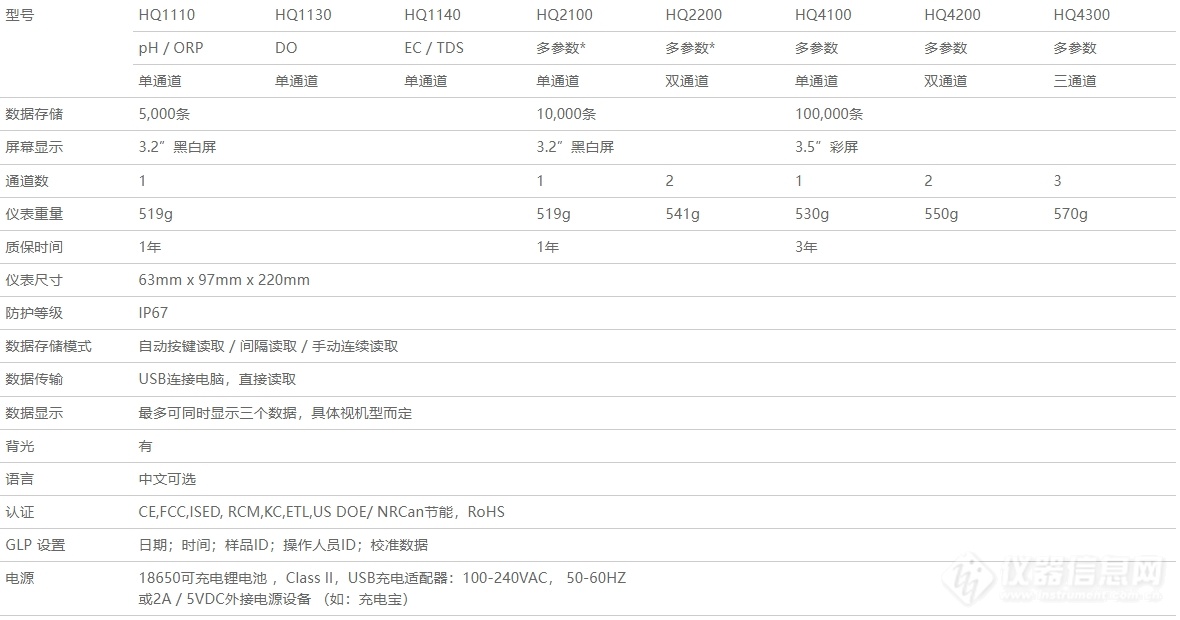 HACH哈希便携式多通道水质分析仪HQ电化学水质测量仪HQ4300_参数_价格-仪器信息网