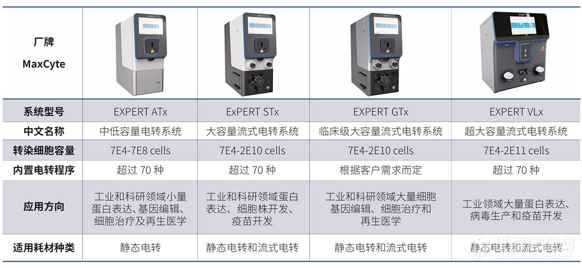 MaxCyte ExPERT 流式电穿孔转染系统ATx, STx, GTx, VLx_报价 - 上海昊扩科学器材有限公司