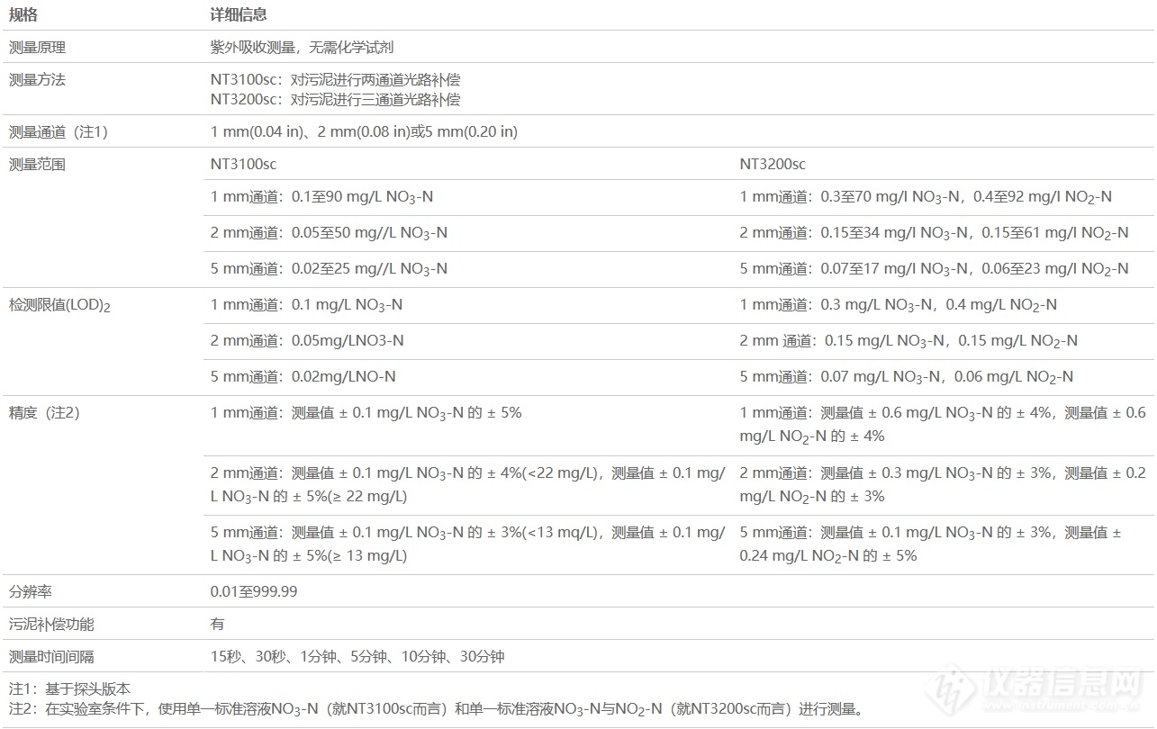 HACH哈希控制器和传感器硝氮分析仪NT3系列在线硝氮分析仪 _参数_价格-仪器信息网