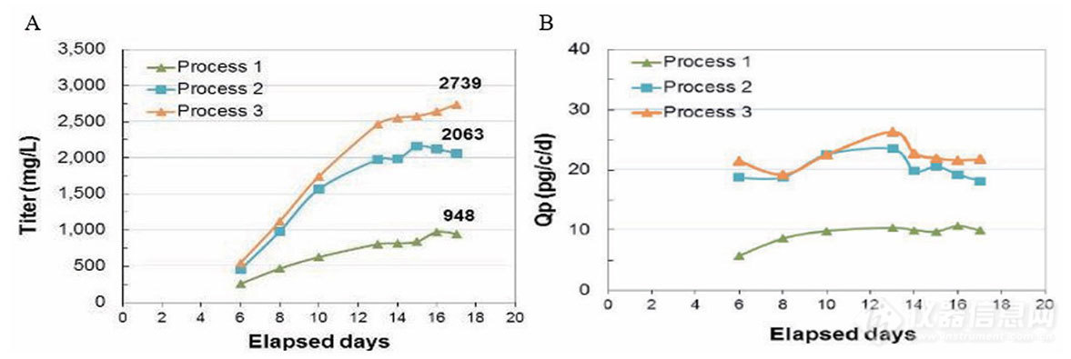 MaxCyte ExPERT 流式电穿孔转染系统ATx, STx, GTx, VLx_报价 - 上海昊扩科学器材有限公司