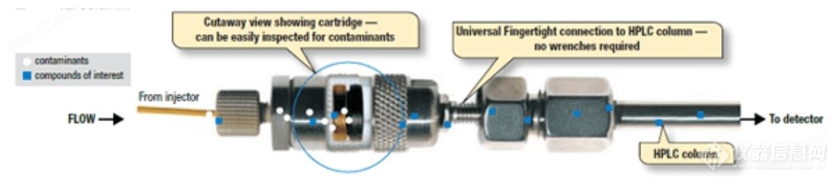 飞诺美phenomenex KJ0-4282通用保护柱套_价格-广州绿百草科学仪器有限公司