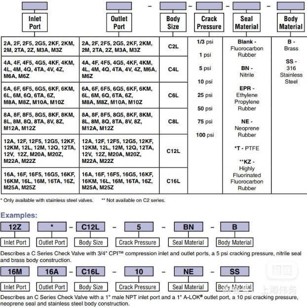 PARKER 单向阀 4V-C4L-1/3-T-SS-C3 CHECK VALVE_参数_价格-仪器信息网