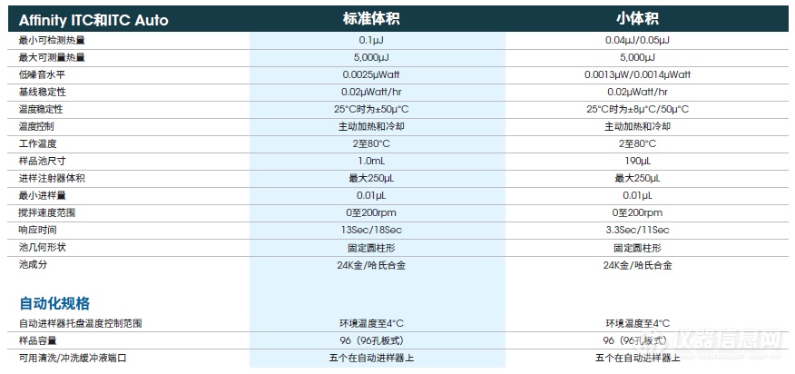 TA 仪器Affinity ITC 等温滴定微量热仪Affinity ITC/ ITC Auto_报价 - TA仪器