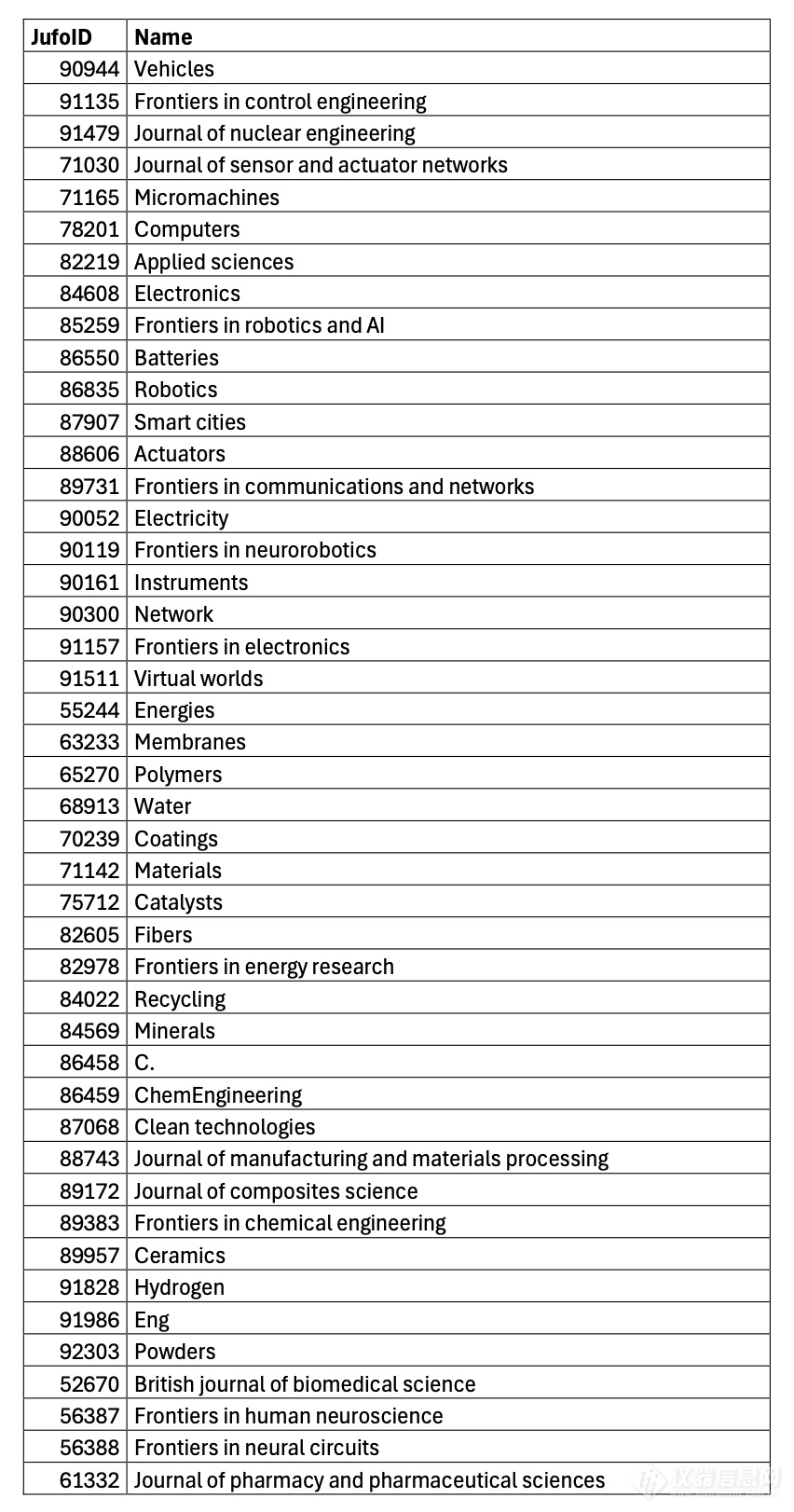重磅！2025年271种MDPI和Frontiers的期刊将被降级为0级_资讯中心_仪器信息网
