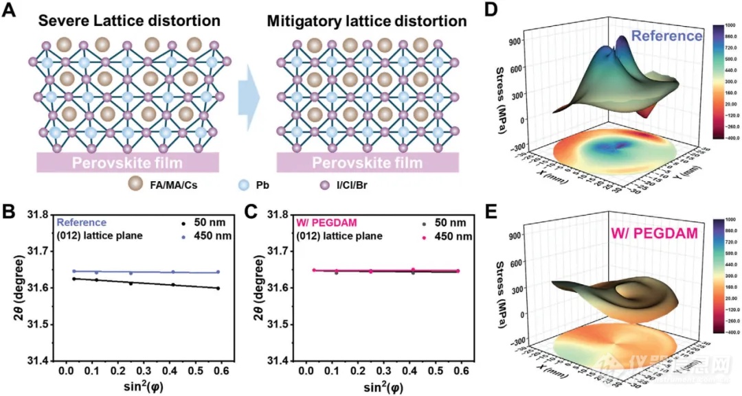 复享光学PG2000-Pro监测钙钛矿薄膜动态结晶过程_上海复享光学股份有限公司