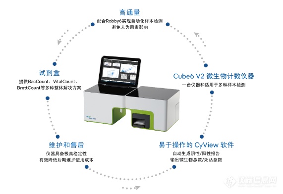 CyFlow Cube 6 V2m流式细胞仪_参数_价格-仪器信息网
