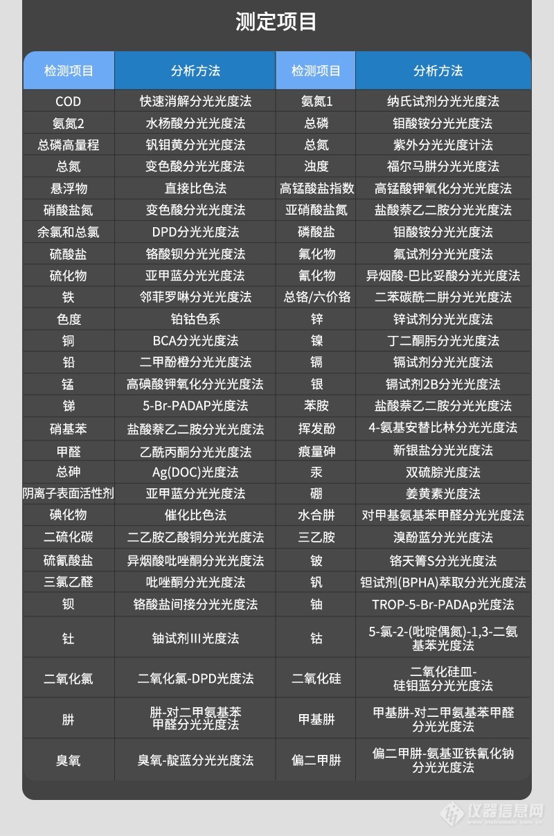 连华科技紫外可见智能型多参数水质测定仪LH-3BA(V12)_参数_价格-仪器信息网