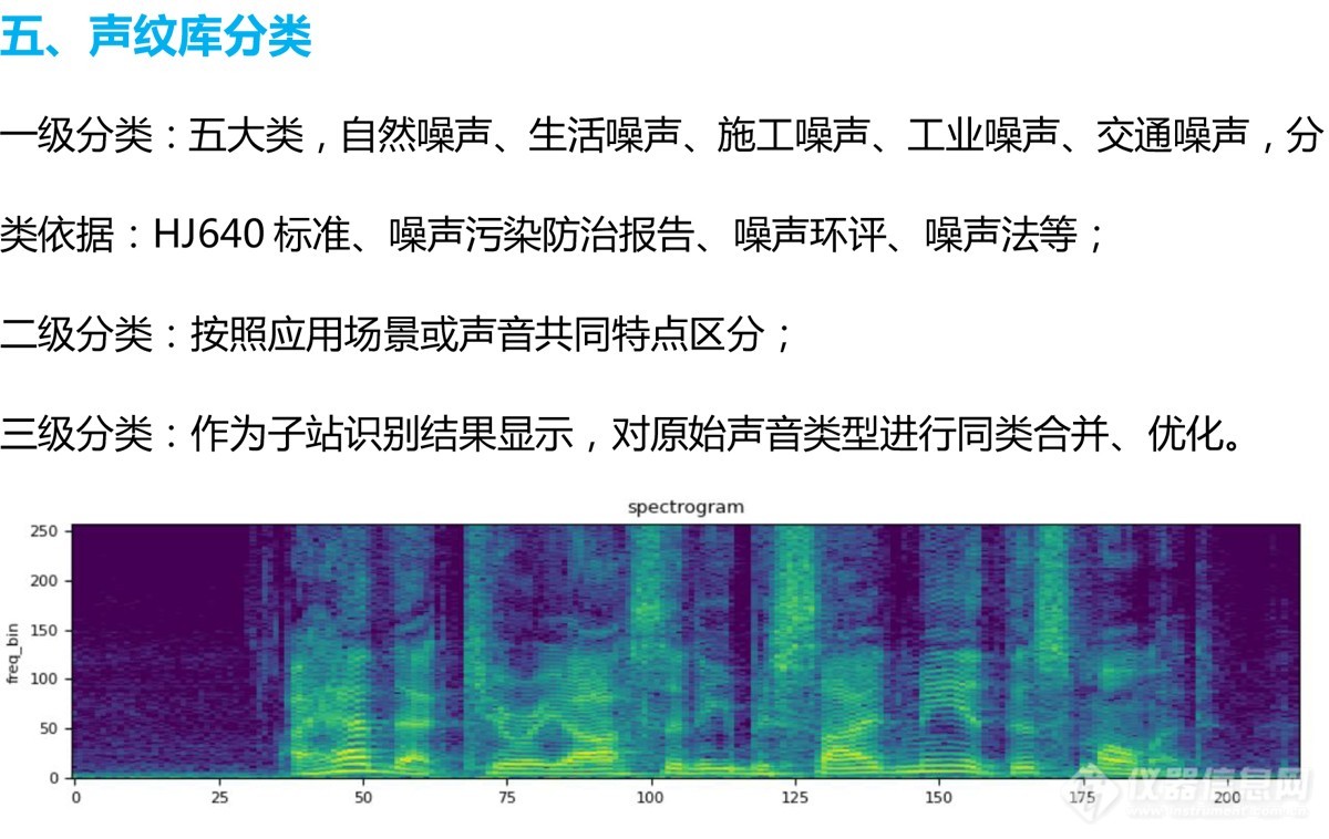 奥斯恩OSEN-ZSW声纹AI智能识别分析单元系统_深圳市奥斯恩净化技术有限公司