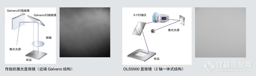 奥林巴斯激光共聚焦显微镜OLS5100_参数_价格-仪器信息网