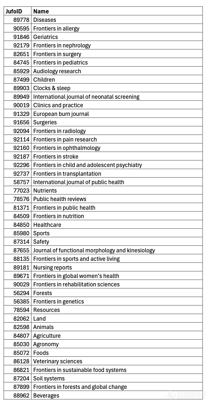 重磅！2025年271种MDPI和Frontiers的期刊将被降级为0级_资讯中心_仪器信息网