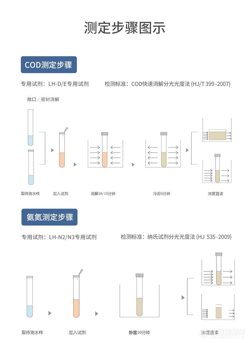 连华科技多参数水质测定仪5B-6C(V12)_报价 - 连华科技