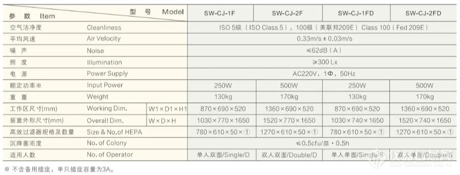 苏净安泰SW-CJ系列垂直层流洁净工作台SW-CJ-1F/1FD/2F/2FD_报价 - 苏州安泰空气技术有限公司