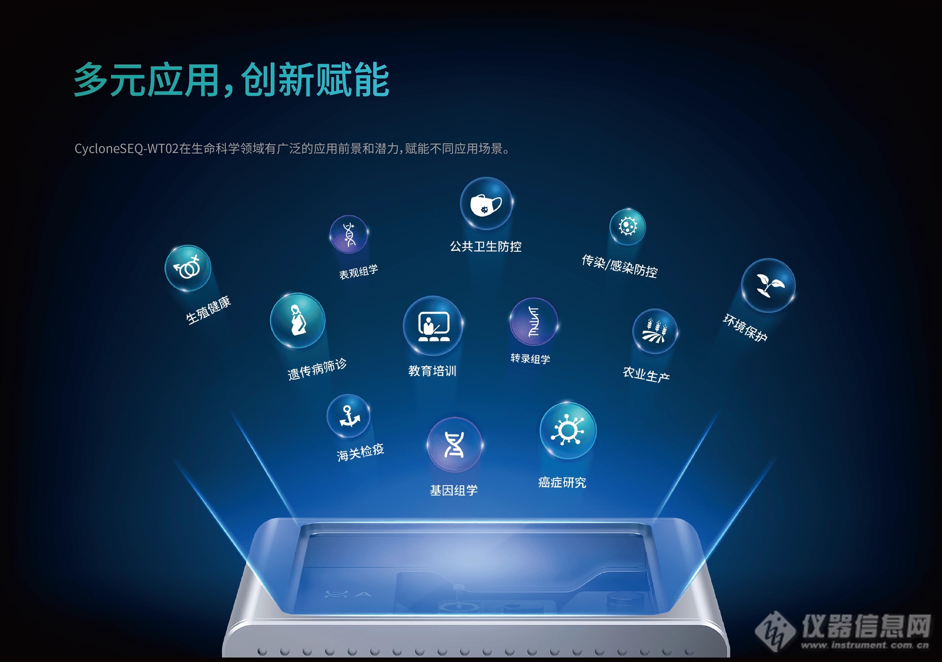 纳米孔基因测序仪CycloneSEQ-WT02_参数_价格-仪器信息网