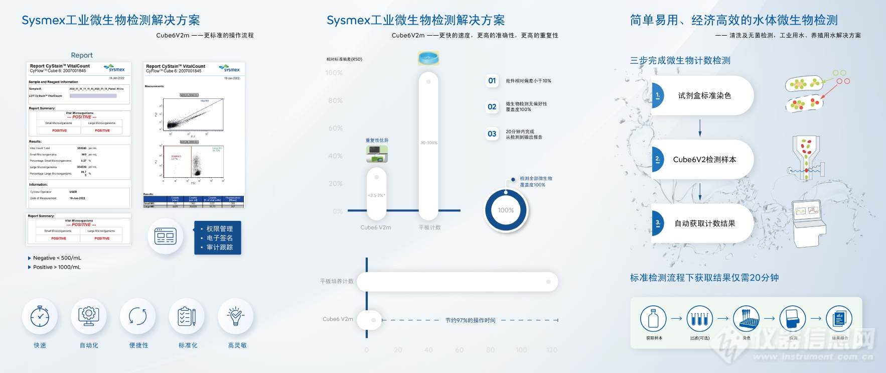 CyFlow Cube 6 V2m流式细胞仪_参数_价格-仪器信息网