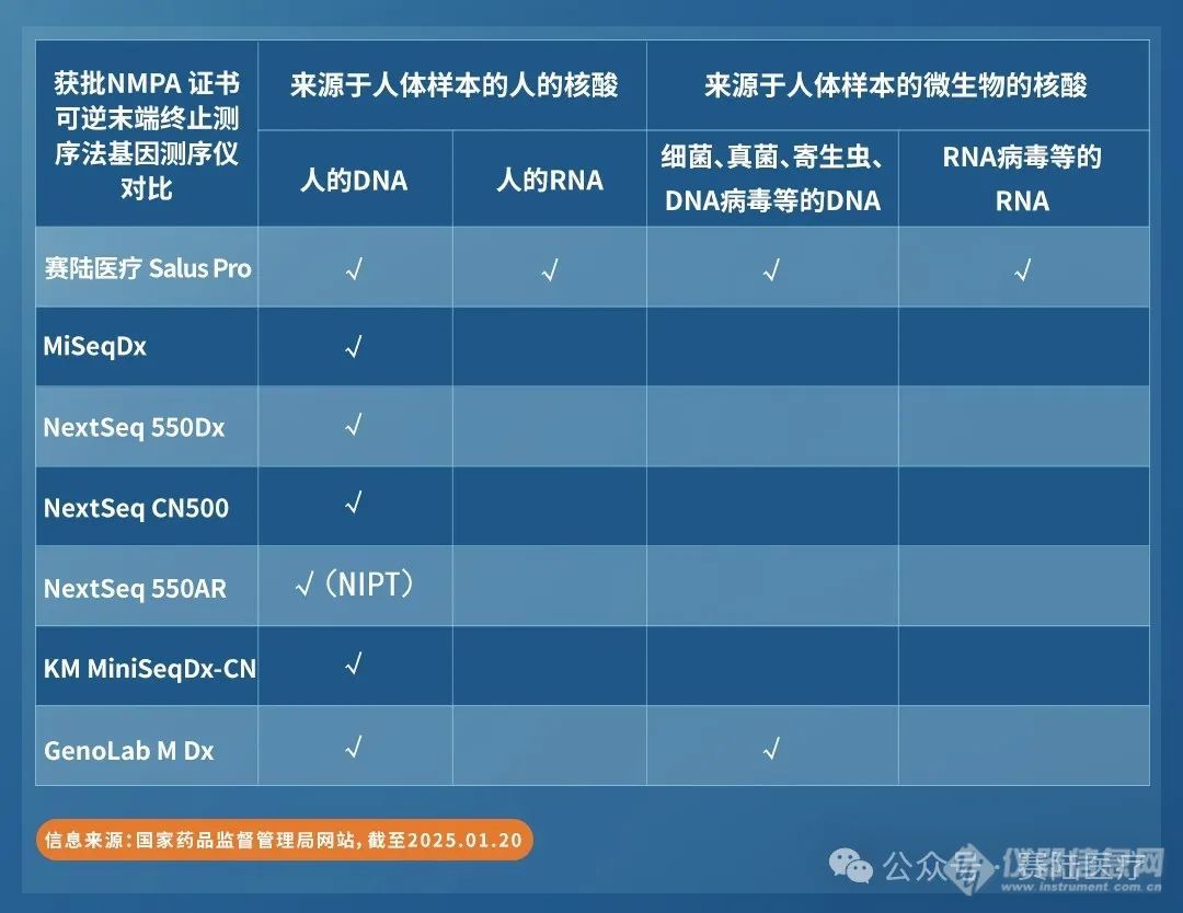 赛陆医疗Salus Pro 基因测序仪获批国家药监局医疗器械注册证_资讯中心_仪器信息网