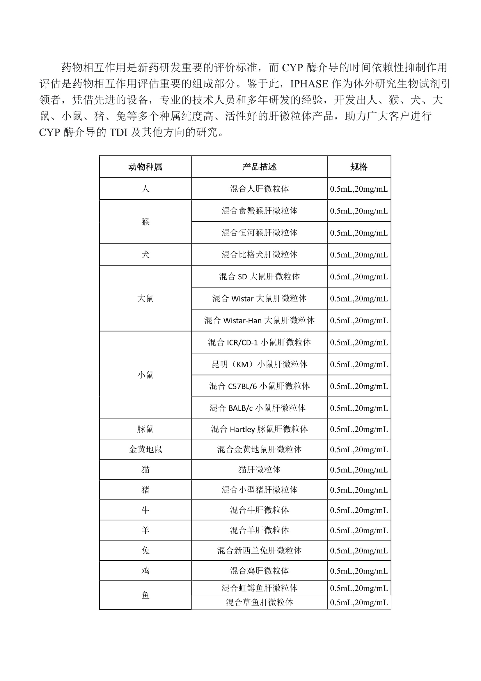 代谢酶相关DDI评估之CYP酶的时间依赖性抑制（TDI）研究_其他肝微粒体,药物-药物相互作用,DDI,细检测仪器 - 仪器信息网