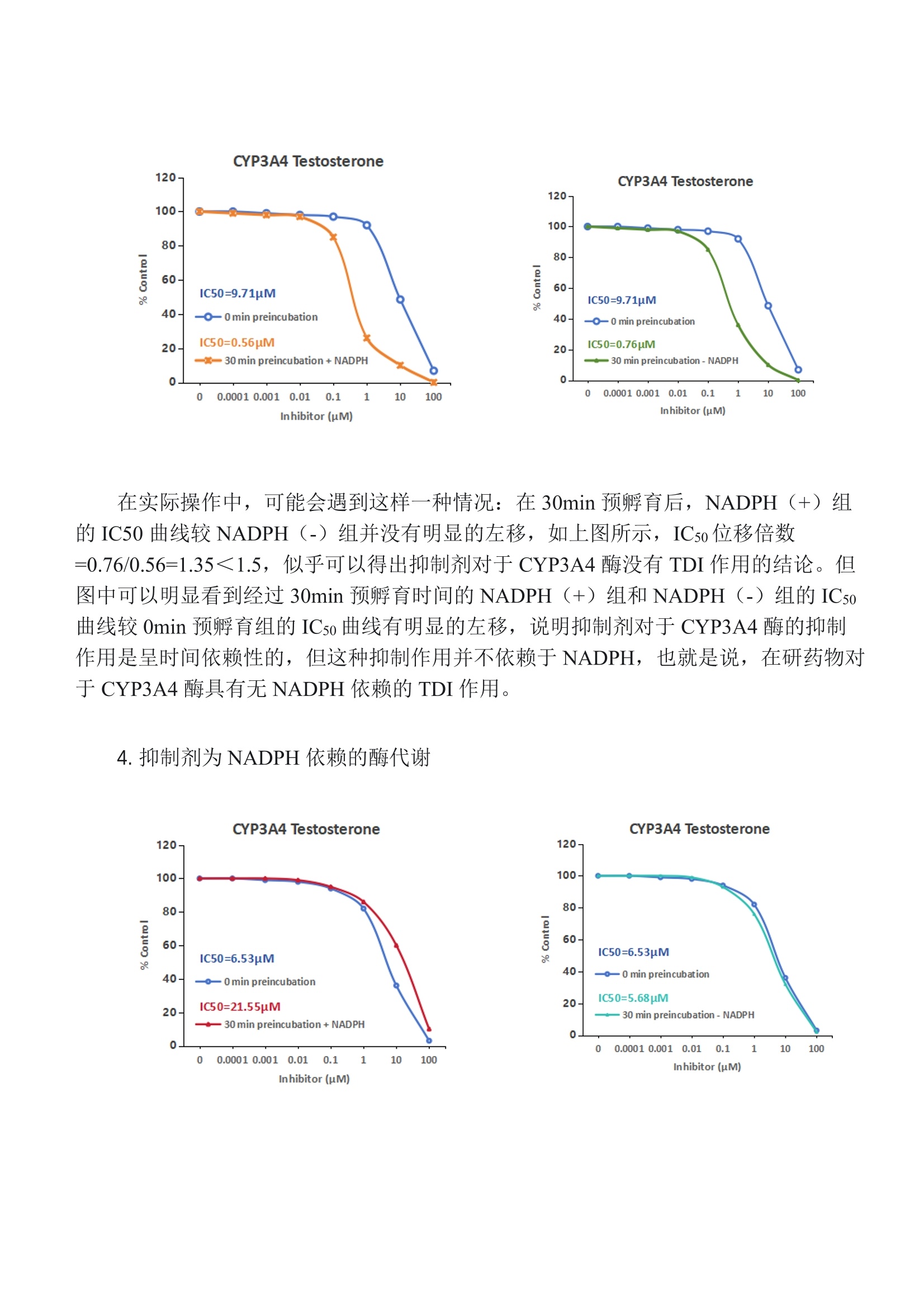 代谢酶相关DDI评估之CYP酶的时间依赖性抑制（TDI）研究_其他肝微粒体,药物-药物相互作用,DDI,细检测仪器 - 仪器信息网