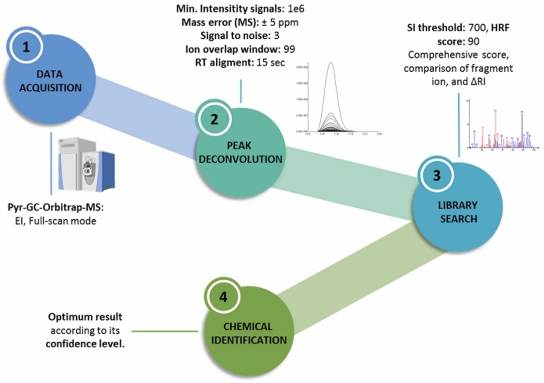 赛默飞Orbitrap Exploris GC 质谱仪，探索无限可能_资讯中心_仪器信息网