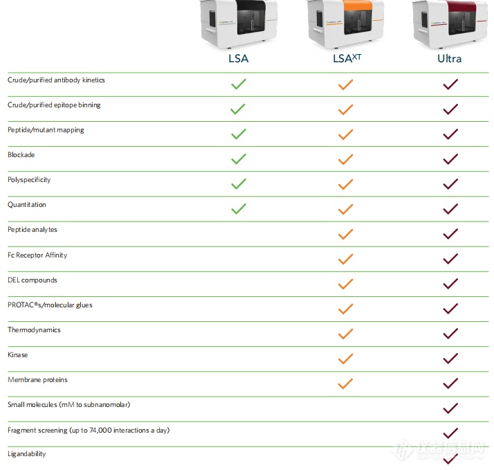 新品发布|Carterra推出新一代高通量SPR平台Ultra，检测分子量低至100Da_资讯中心_仪器信息网