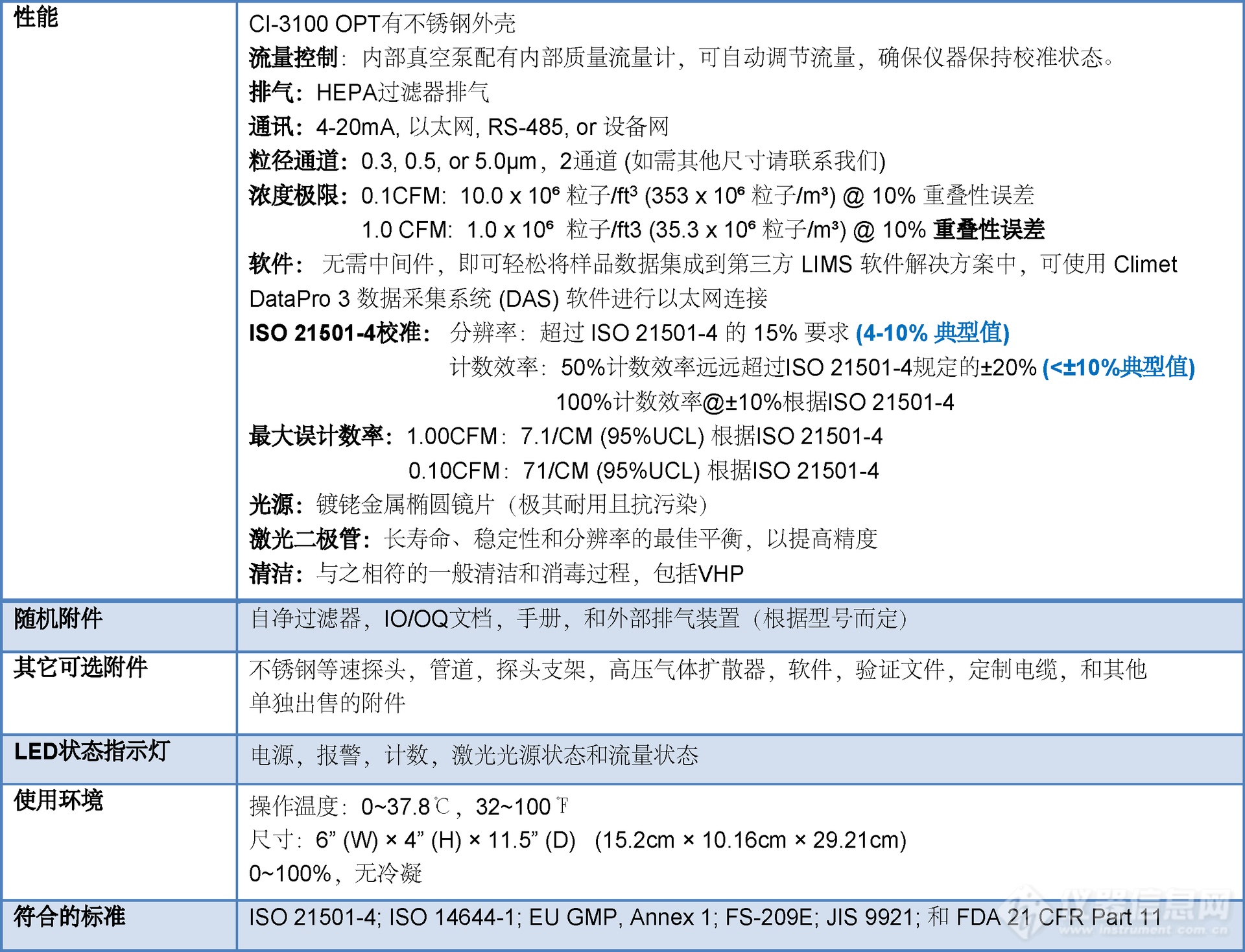 CLiMET在线粒子计数器 远程粒子传感器CI-3100 OPT型_参数_价格-仪器信息网
