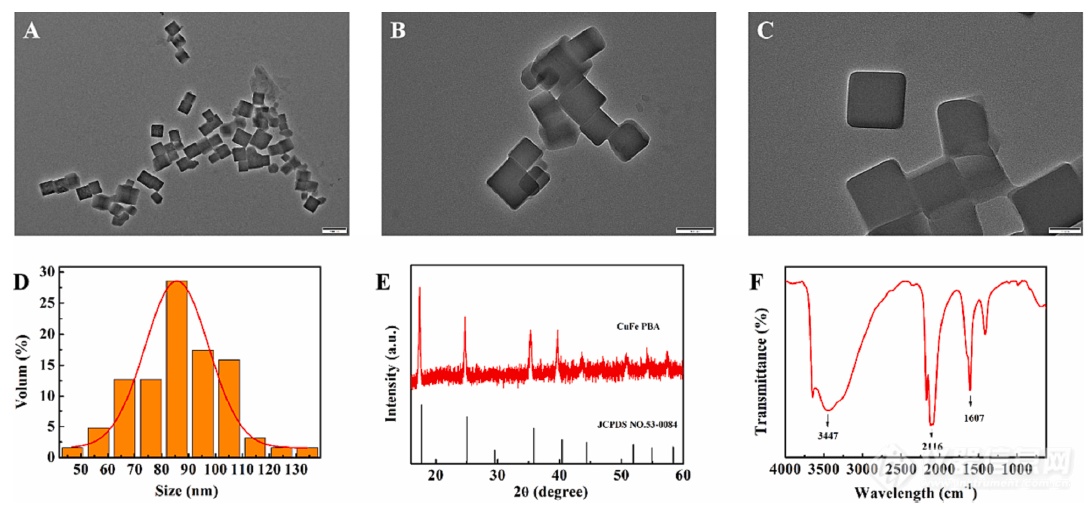 西南大学陈福南研究团队在双金属普鲁士蓝类似物催化化学发光传感器研究方面取得突破性进展_广州微光科技有限公司