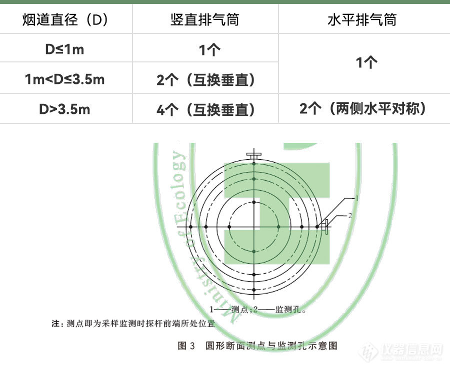 【标准解读】HJ 1405-2024标准解读新规解读：监测布点“前4后2”如何落地？_青岛明华电子仪器有限公司