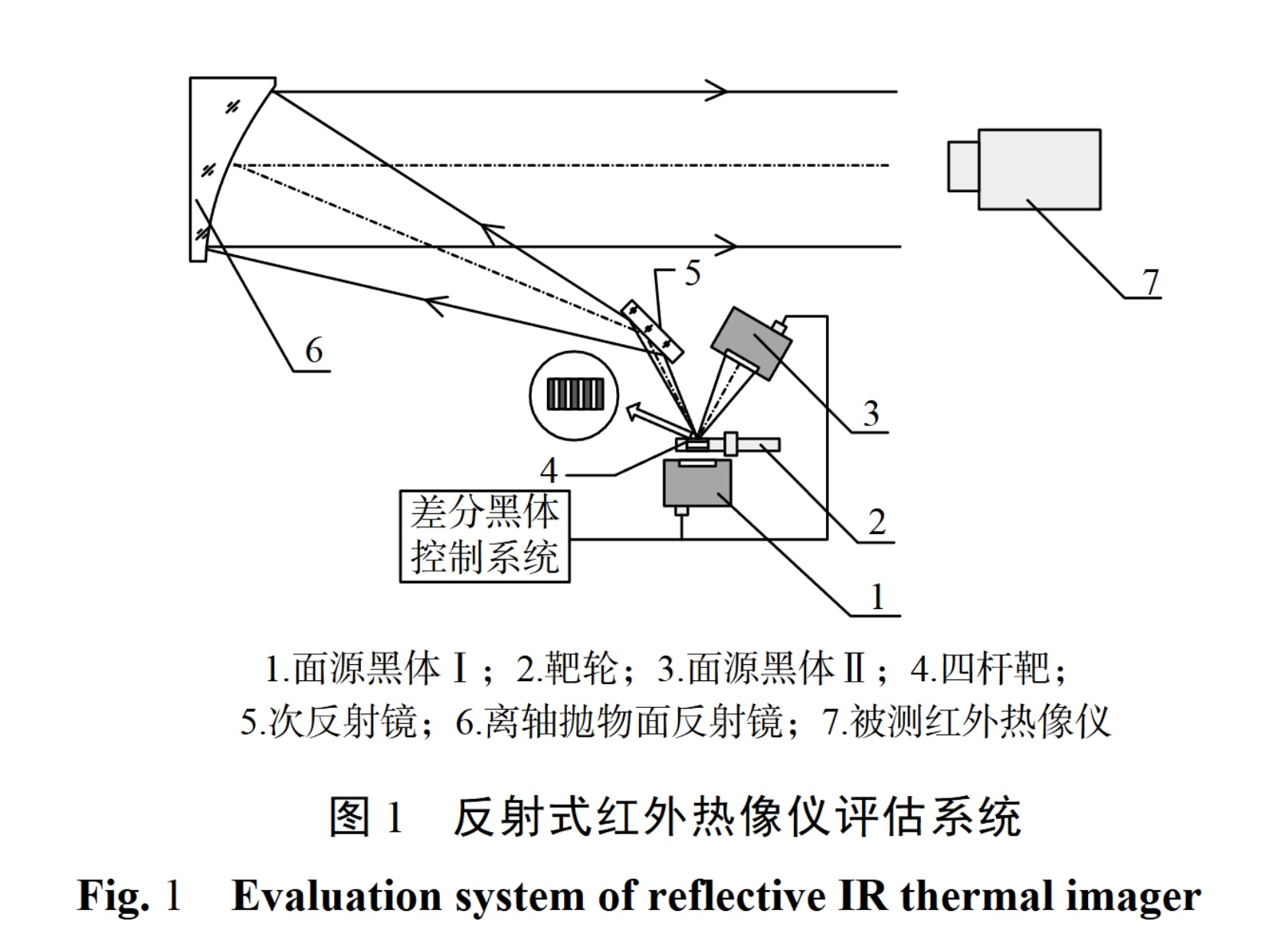 Impac IGAR 6 Smart红外测温仪，温度覆盖100℃到2550℃_上海明策电子科技有限公司