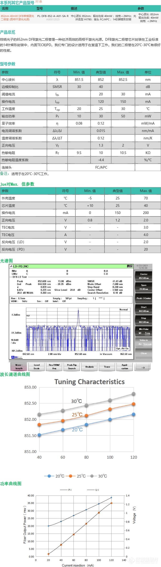 852nm 30mW DFB保偏激光二极管 (高相干激光光源)_厂家_报价_仪器信息网