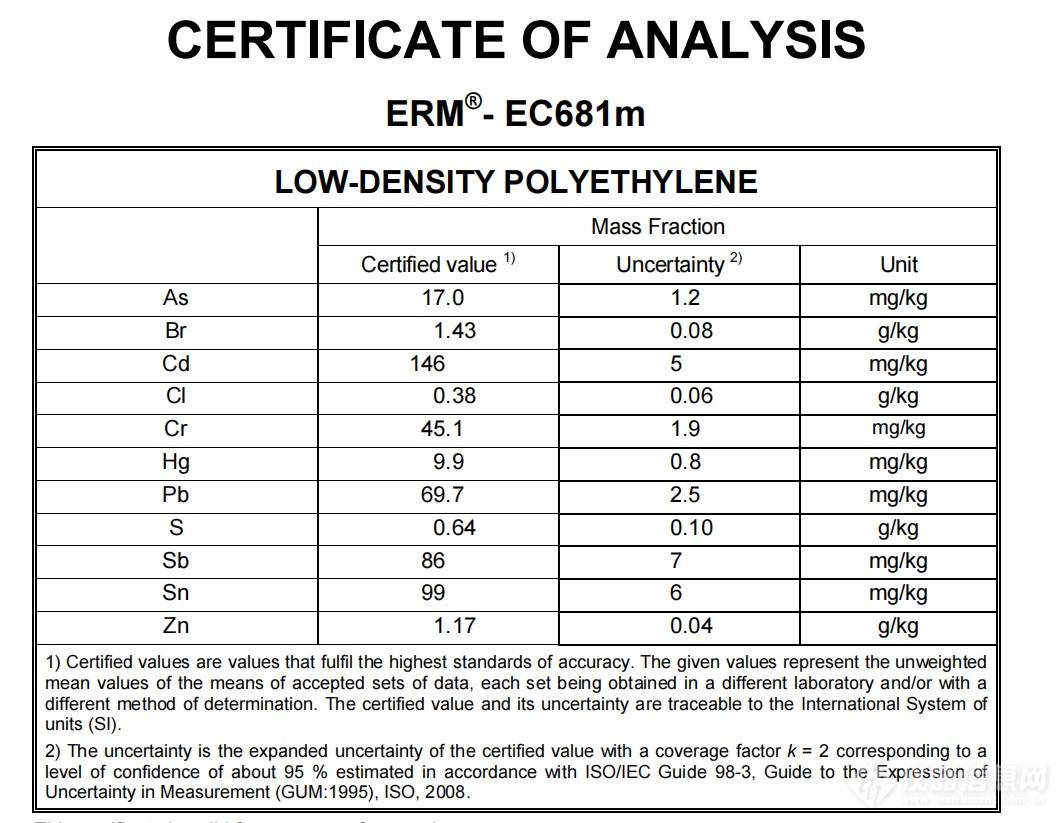 ERM-EC681m |100.0g|ERM-EC681m -广东安第斯科技有限公司