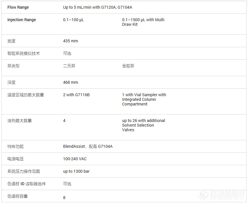 Agilent 1290 Infinity II LC 液相色谱系统_参数_价格-仪器信息网