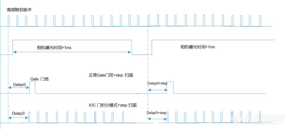 卓立汉光IsCMOS像增强型门控相机SIC系列_报价 - 北京卓立汉光仪器有限公司