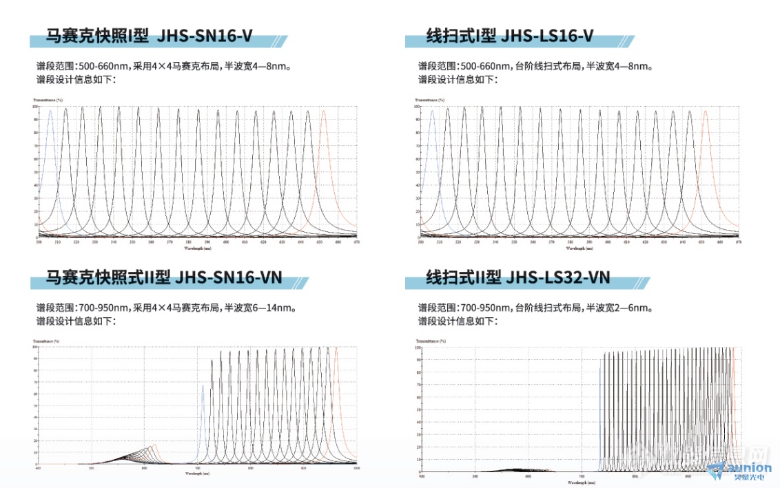JHS镀膜式微型光谱相机_参数_价格-仪器信息网