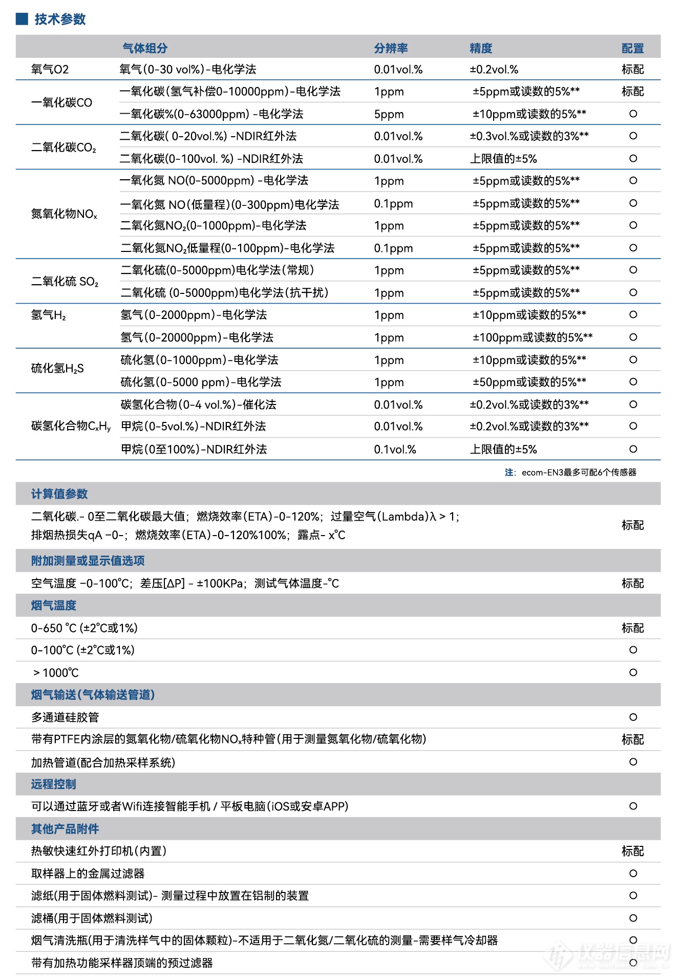 ecom 烟气分析仪 ecom-EN3_参数_价格-仪器信息网