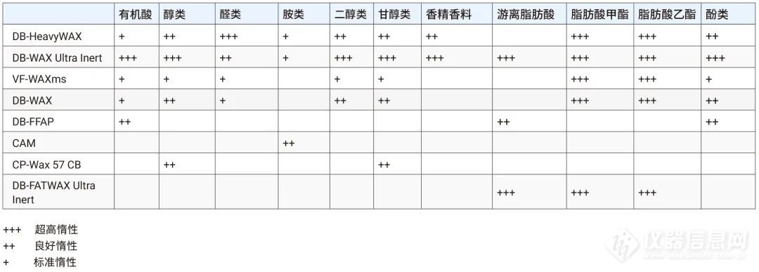 安捷伦制药气相柱推荐——DB-WAX UI 超惰气相色谱柱_安捷伦科技(中国)有限公司