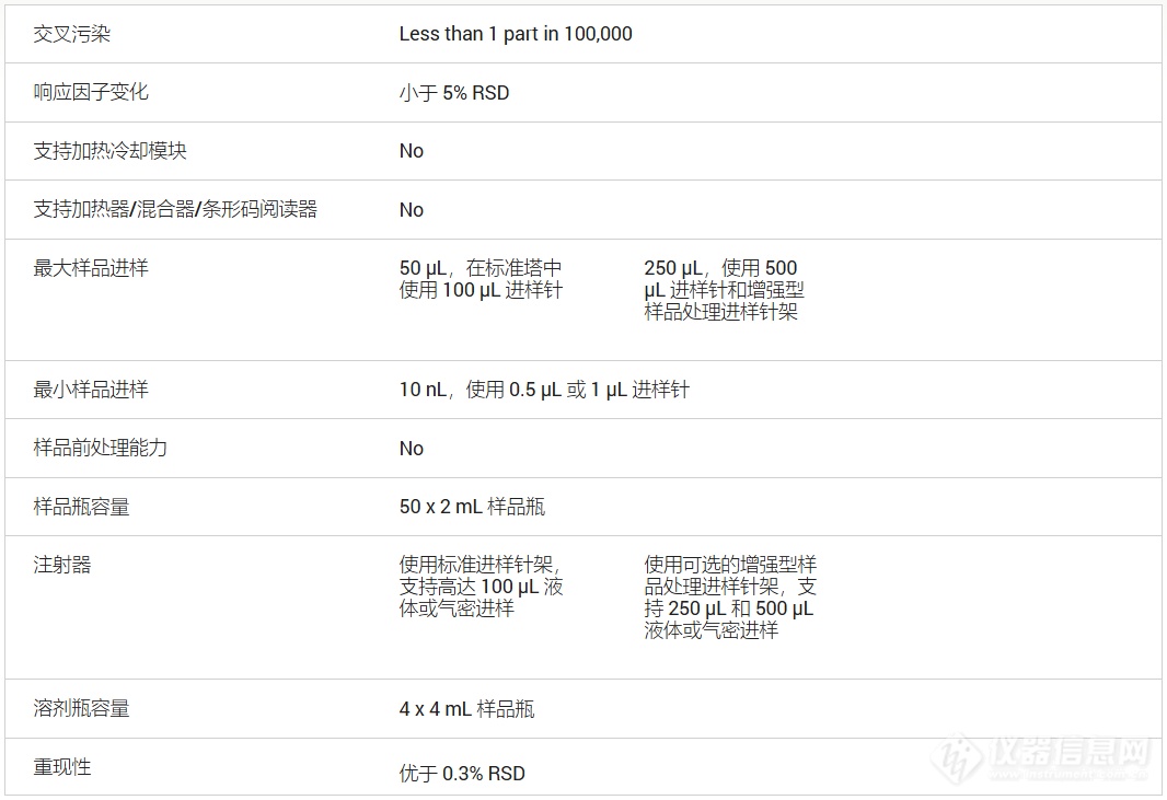 安捷伦Agilent 7650A 自动液体进样器_报价 - 安捷伦科技(中国)有限公司