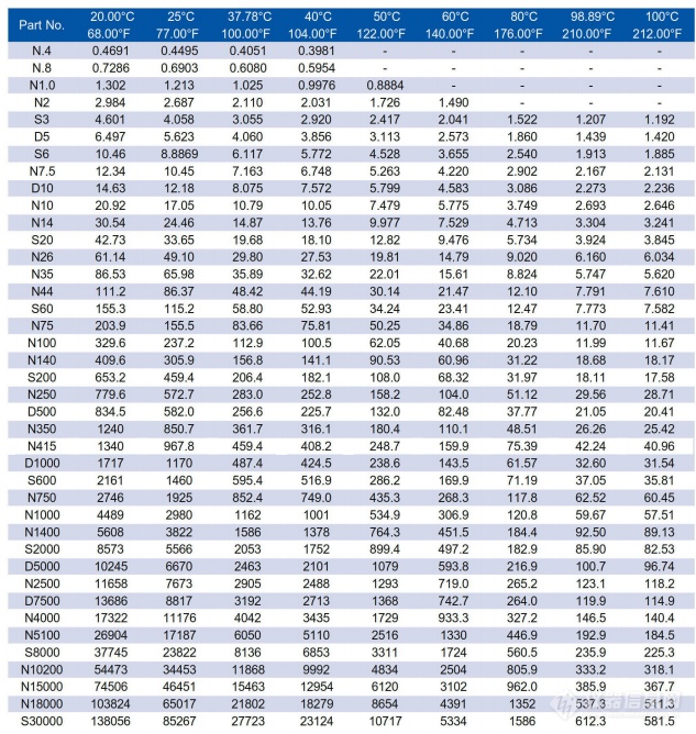 普洛帝进口英国Paragon Scientific的粘度标准物质_普洛帝中国服务中心/普洛帝测控技术有限公司
