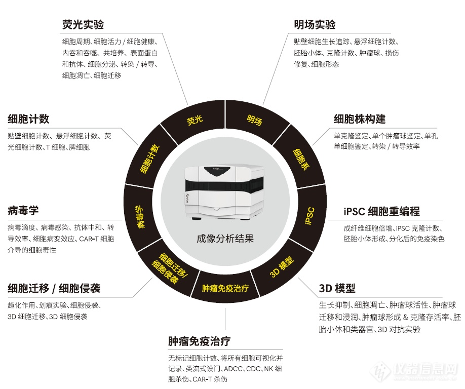 瑞孚迪 Revvity Celigo 全视野细胞扫描分析仪_参数_价格-仪器信息网