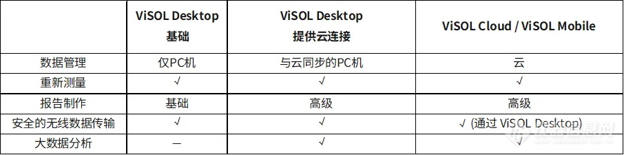 EVIDENT ViSOL软件全新发布！以精准数字化方案赋能检测新未来！_资讯中心_仪器信息网