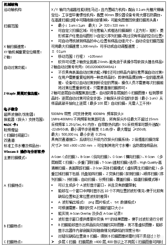 德国PVA TePla 超声波扫描显微镜 SAM 301_参数_价格-仪器信息网