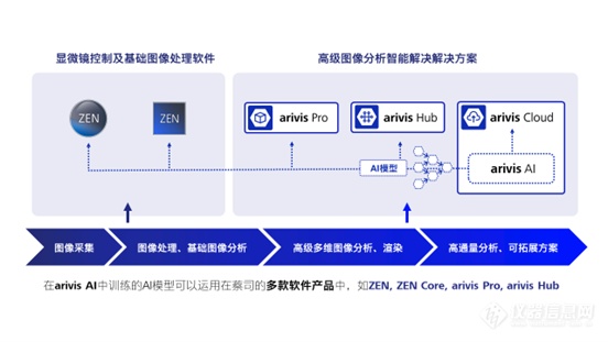 蔡司arivis智能图像分析软件蔡司arivis Pro_报价 - 卡尔蔡司(上海)管理有限公司