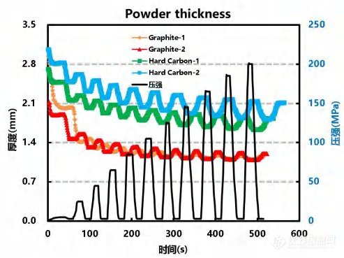 元能科技 粉末压实密度测试仪PCD2000/1000PCD系列_报价 - 元能科技（厦门）有限公司