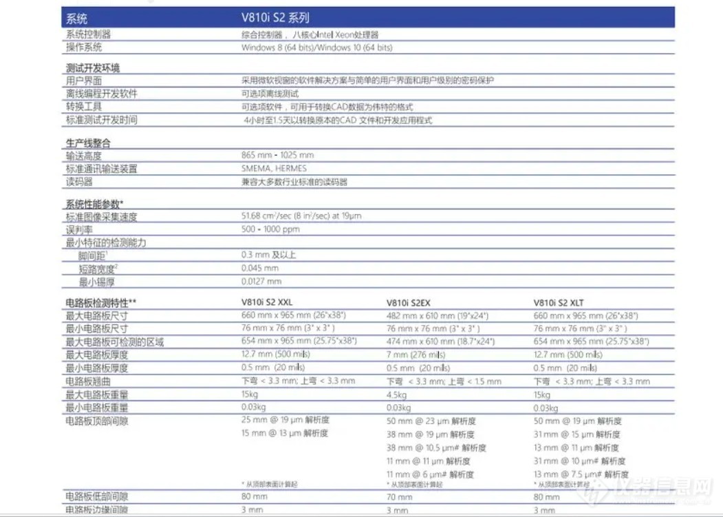 Vitrox V810i 3D X-RAY 在线检测高效稳定_参数_价格-仪器信息网