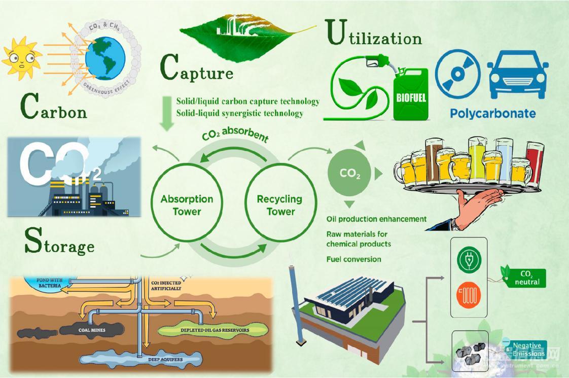 锂电池理化性能检测 | 多孔碳材料比表面积及孔径分布协同提升CO2捕集效率研究-北京精微高博仪器有限公司