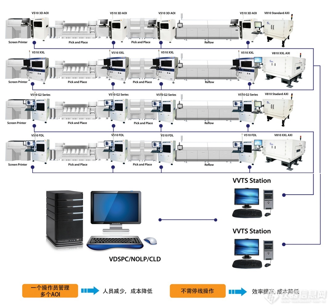 3D X-ray在线检测最新Vitrox V810 S3系列_参数_价格-仪器信息网